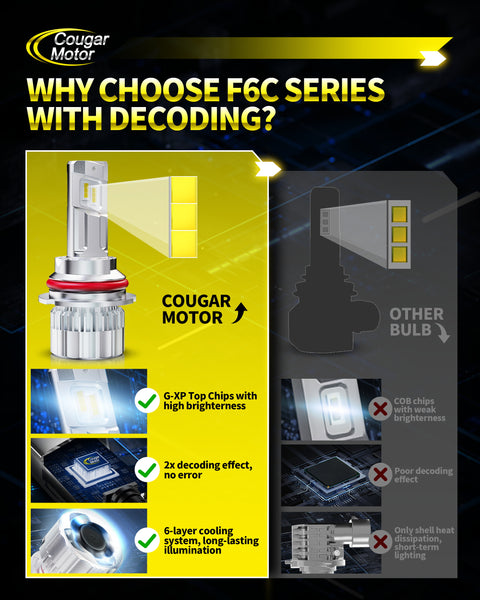 9007 Led Headlight Bulbs | Double CANBUS-Ready | Led Bulbs For Car ...